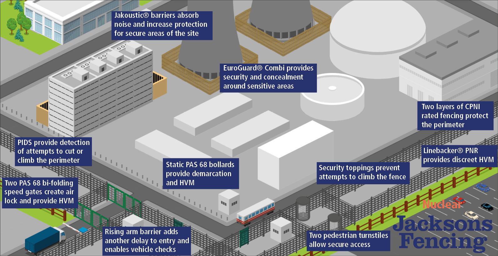 Nuclear Fencing | Jacksons Security Fencing