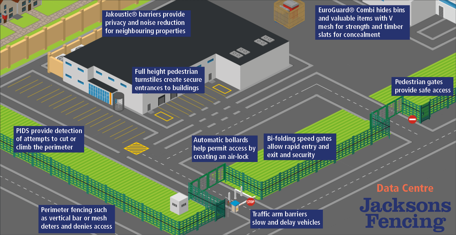 High security vehicle access control barriers | Blog | Jacksons ...